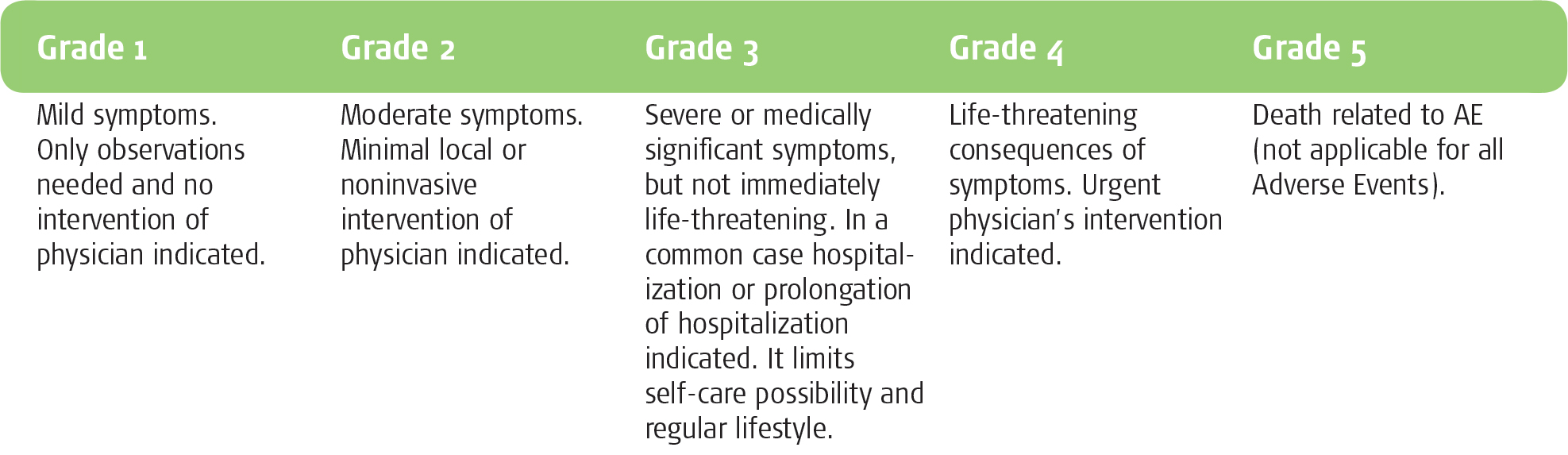 graph_2 - https://stratactx.com